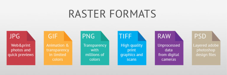 Which Image Format Is Highest Quality Big Photography Leading 